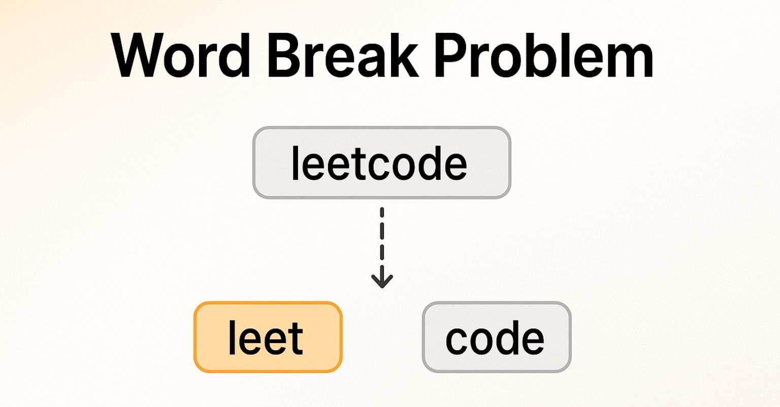 Word Break Problem (With Visualization and Codes)